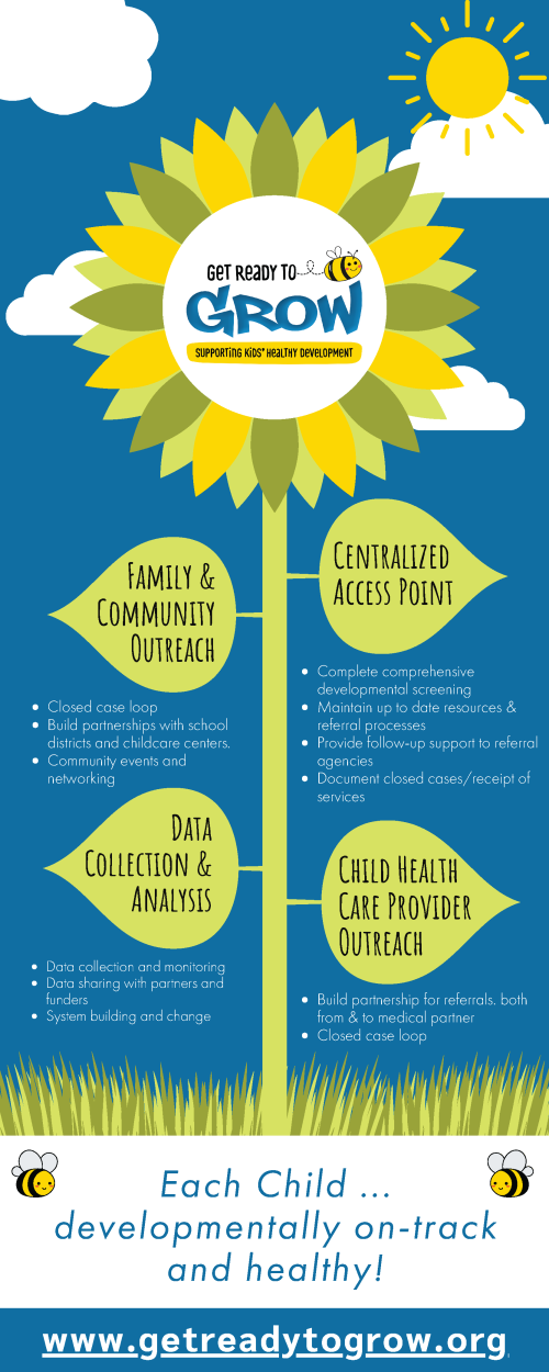 Get Ready to GROW (DRAFT!!) | Children's Institute